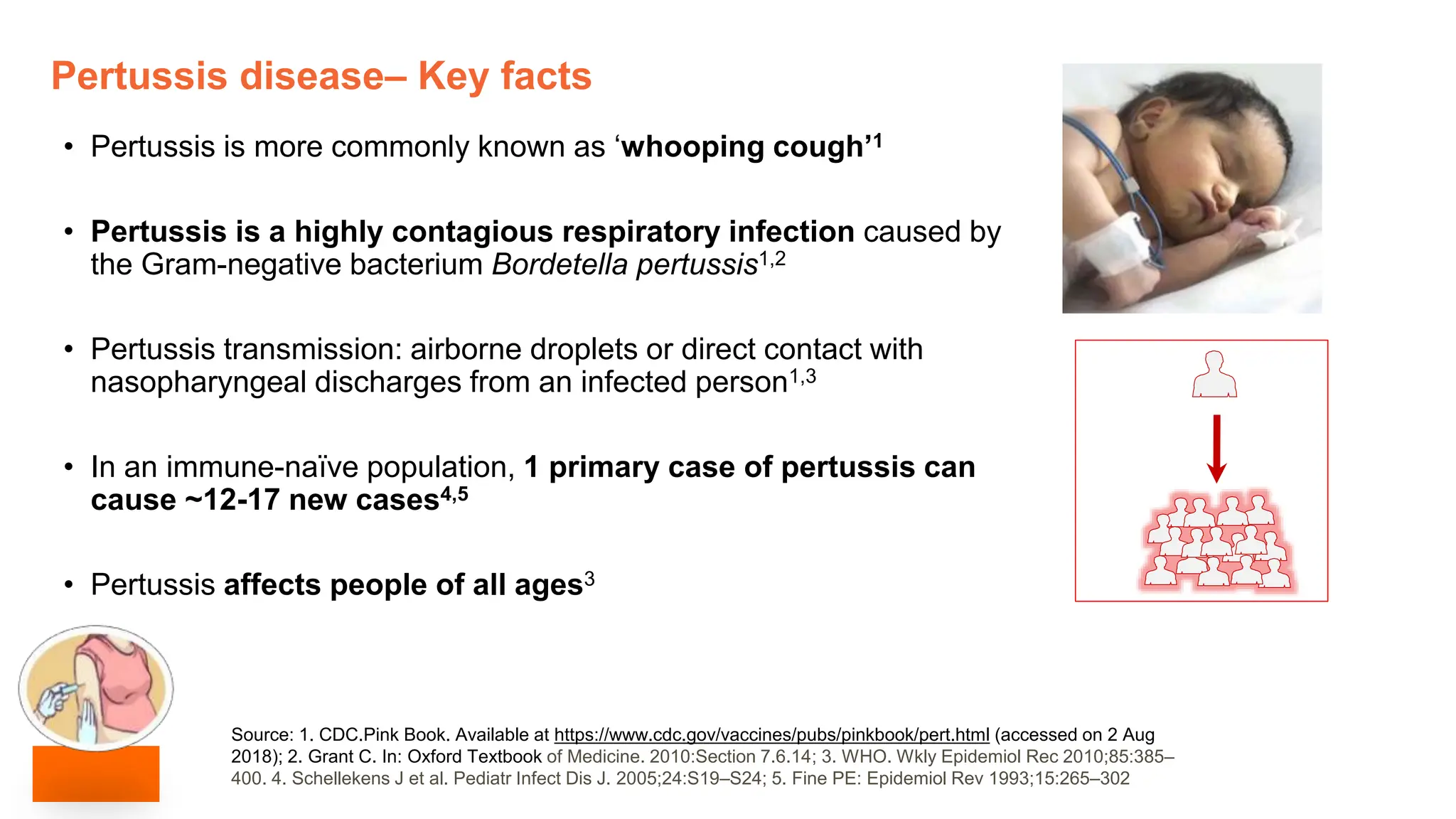 Vaccination during Pregnancy & its Importance : Dr Sharda Jain | PPTX