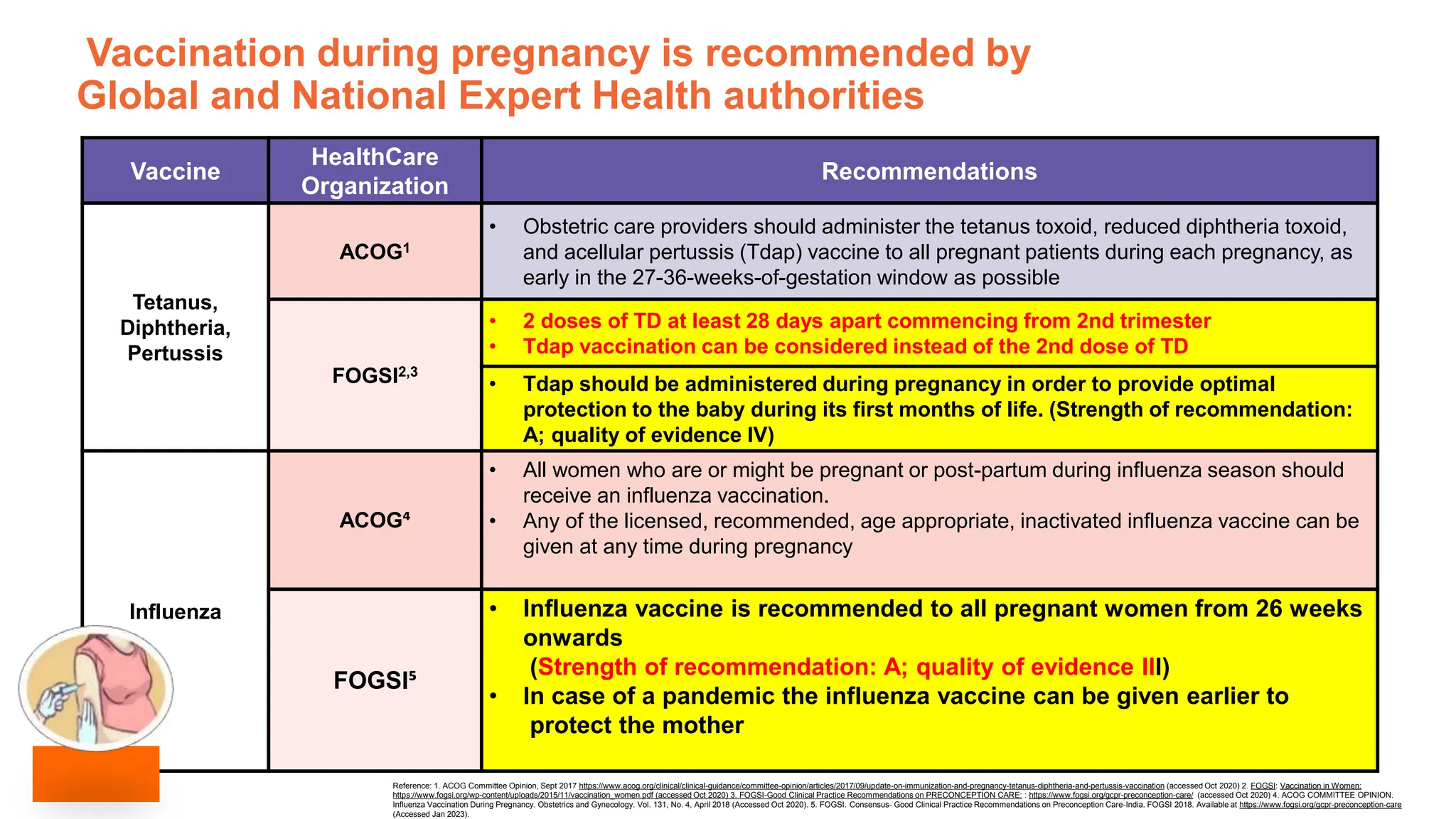 Vaccination during Pregnancy & its Importance : Dr Sharda Jain | PPTX