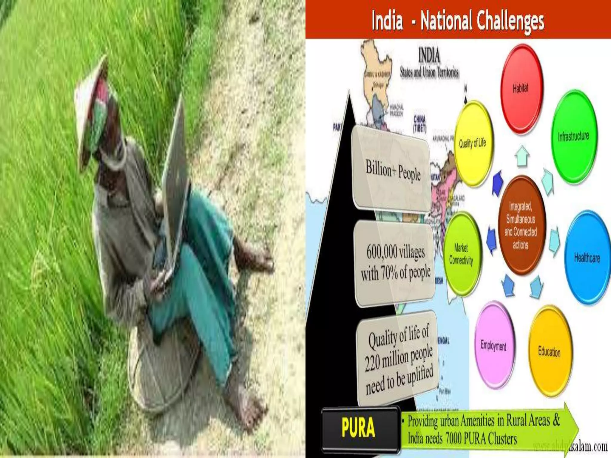 India vision 2020 ppt | PPTX