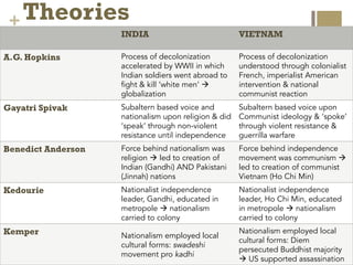 Analyzing Decolonization in India and Vietnam Through a Global ...