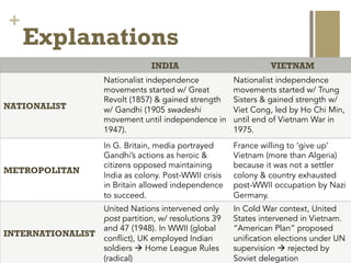 Analyzing Decolonization in India and Vietnam Through a Global ...