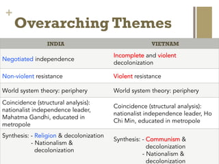 Analyzing Decolonization in India and Vietnam Through a Global ...