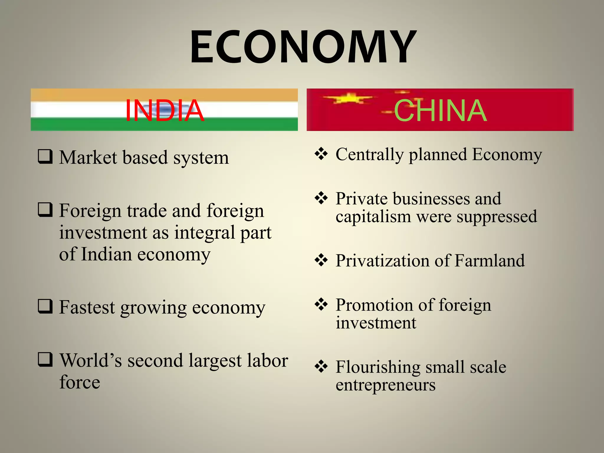 (INDIA VS CHINA) A COMPARATIVE ANALYSIS | PPTX