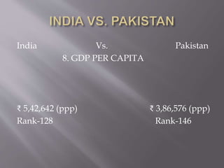 INDIA VS PAKISTAN PPT.pptx