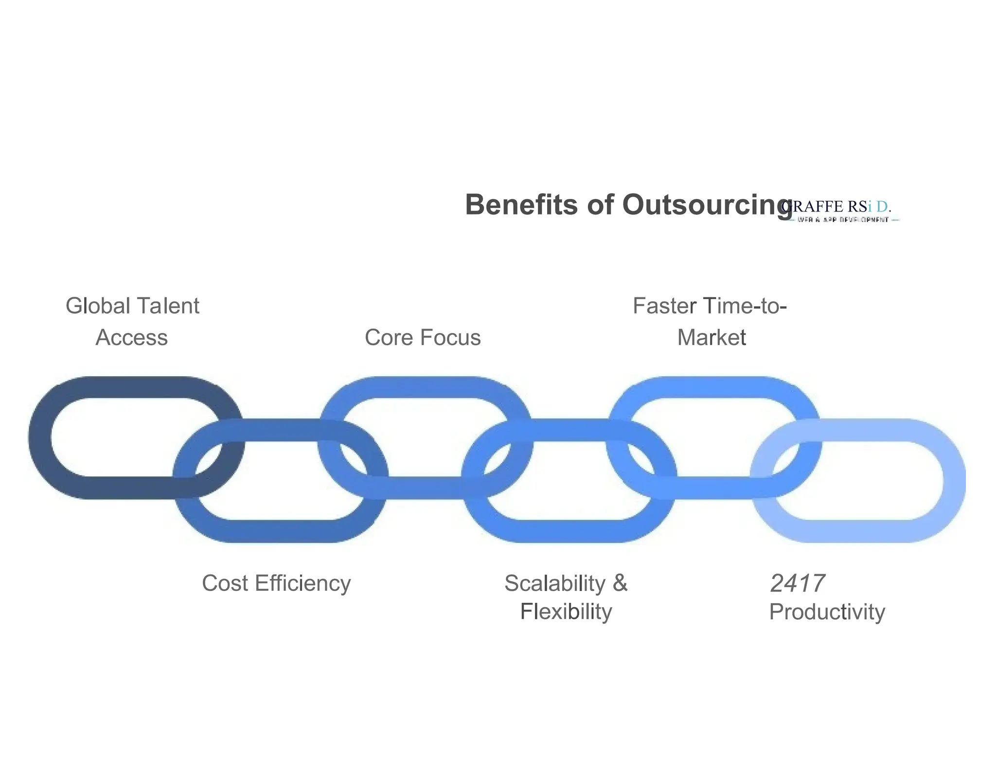 India vs USA: A Complete Cost-Benefit Analysis of Outsourcing | PPT