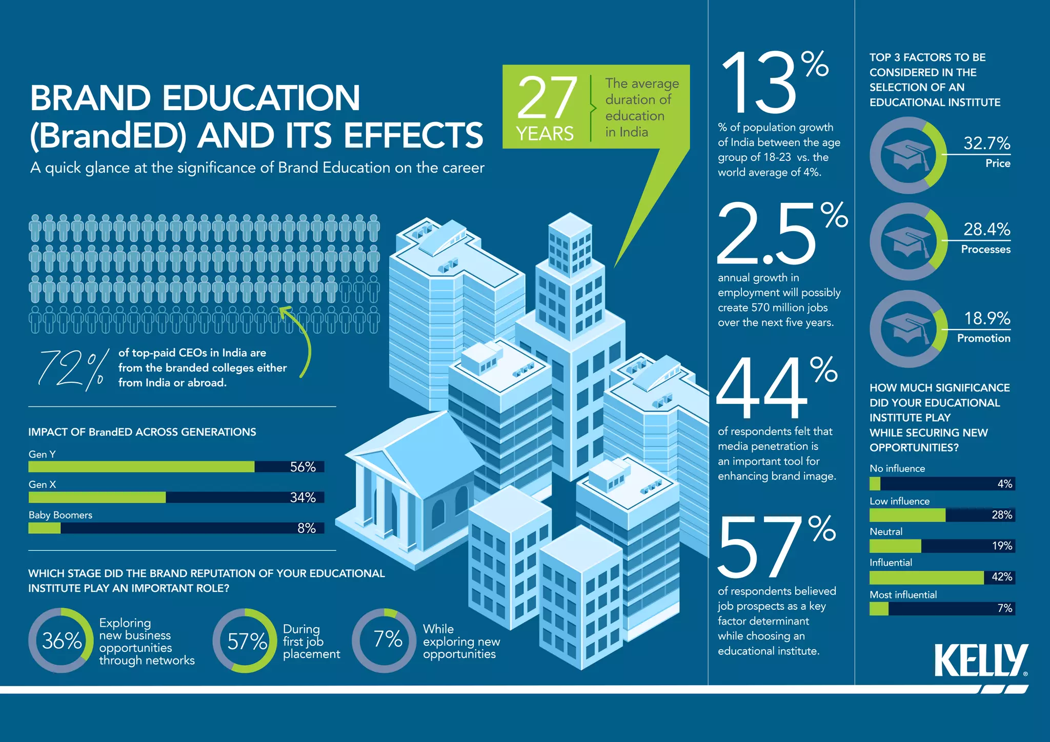 The Indian Workforce Today | PPT