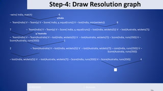 Inference Resolution, Forward and backward chaining example:India wins ...