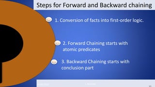Inference Resolution, Forward and backward chaining example:India wins ...