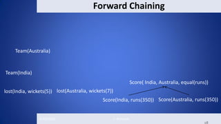 Inference Resolution, Forward and backward chaining example:India wins thematch resolution,fbc | PDF