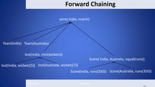 Inference Resolution, Forward and backward chaining example:India wins ...