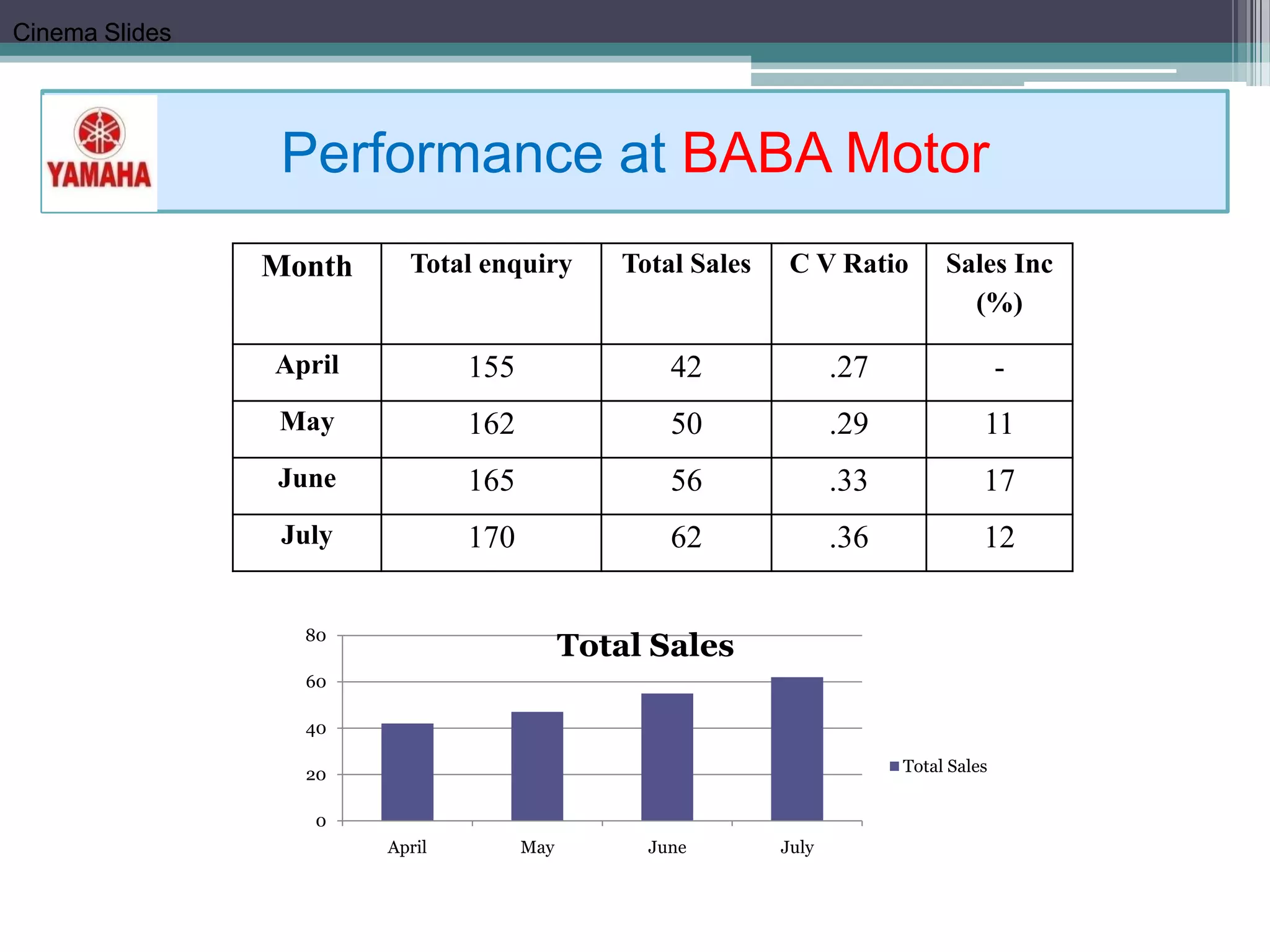 YAMAHA Brand promotion & sales | PPTX