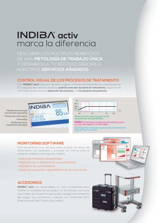 Indiba. | PDF