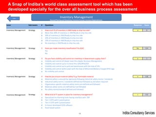 Business transformation by Indiba Consultancy | PDF