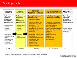 Business transformation by Indiba Consultancy | PPT