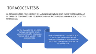 INDICACION DE TORACOSTOMIA Y COLOCACIÓN DE SONDA ENDOPLEURAL.pptx