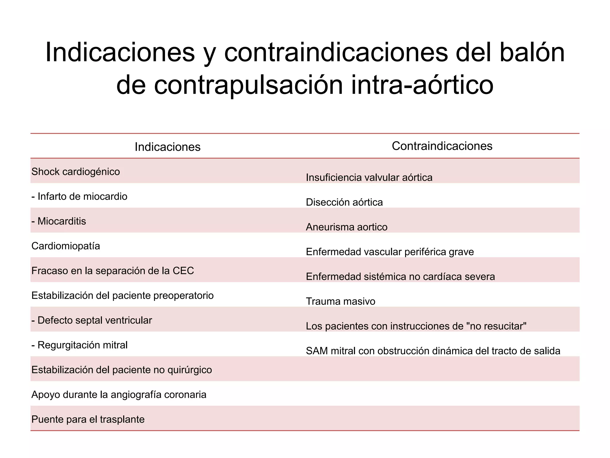 Intra-aortic Balloon Pump Counterpulsation Indications and ...