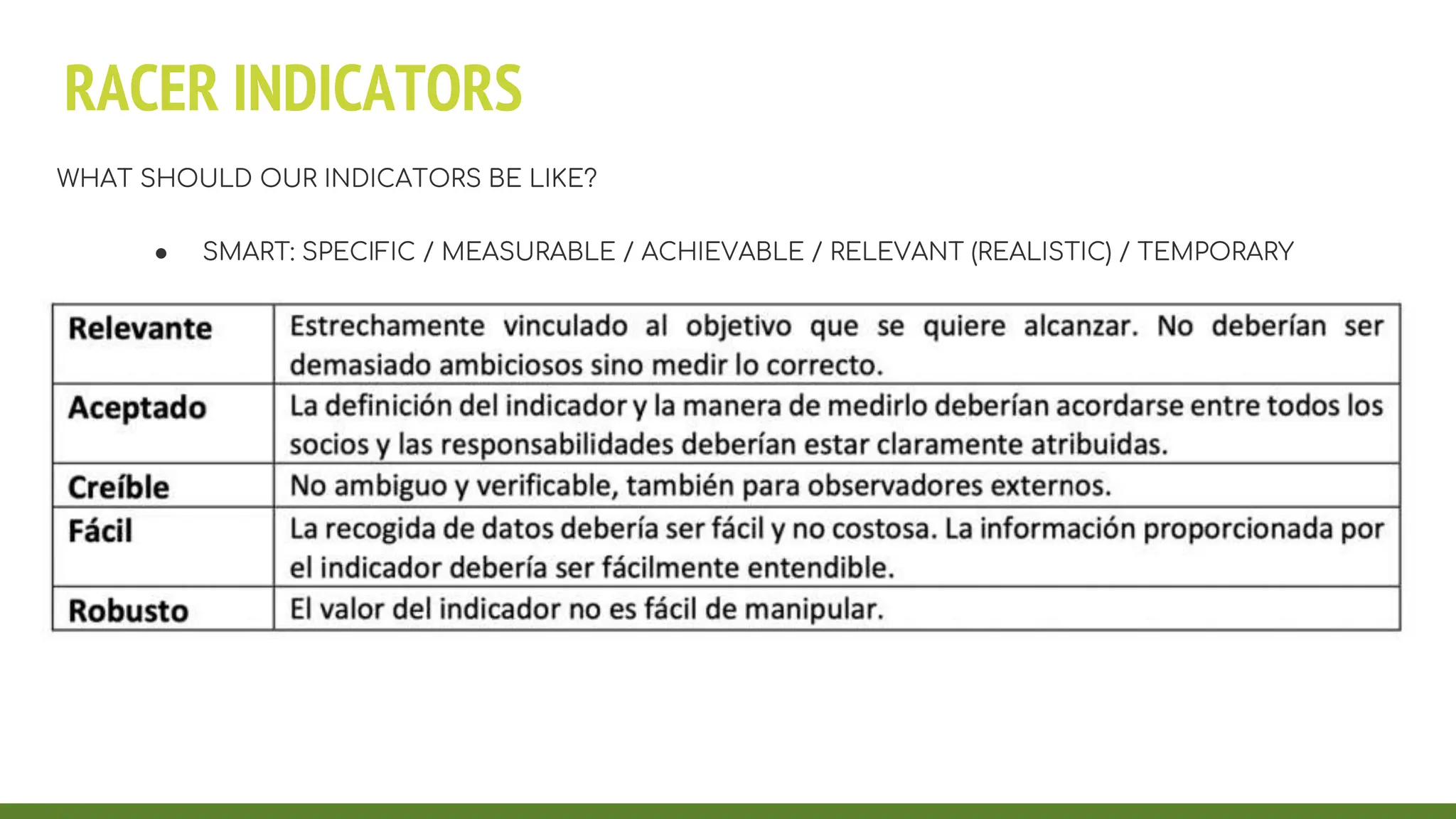 Indicadores RACER para monitoreo proyecto | PPTX | Education
