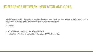 Indicadores RACER para monitoreo proyecto | PPTX | Education