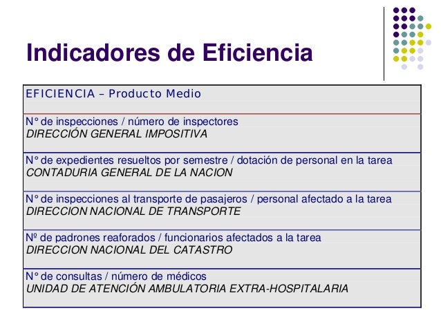 Indicadores Dos Processos Indicadores De Eficincia E