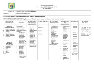 INDICADORES DE DESEMPEÑOS CIANCIAS NATURALES.pdf