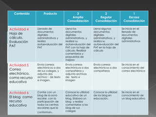 Indicadores De EvaluacióN.Proyecto Tics | PPT | Descarga Gratuita