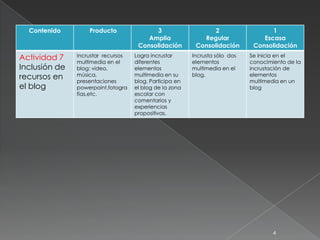 Indicadores De EvaluacióN.Proyecto Tics | PPT