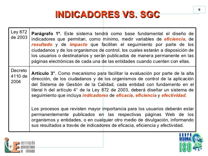 ejemplos de indicadores de eficiencia y eficacia