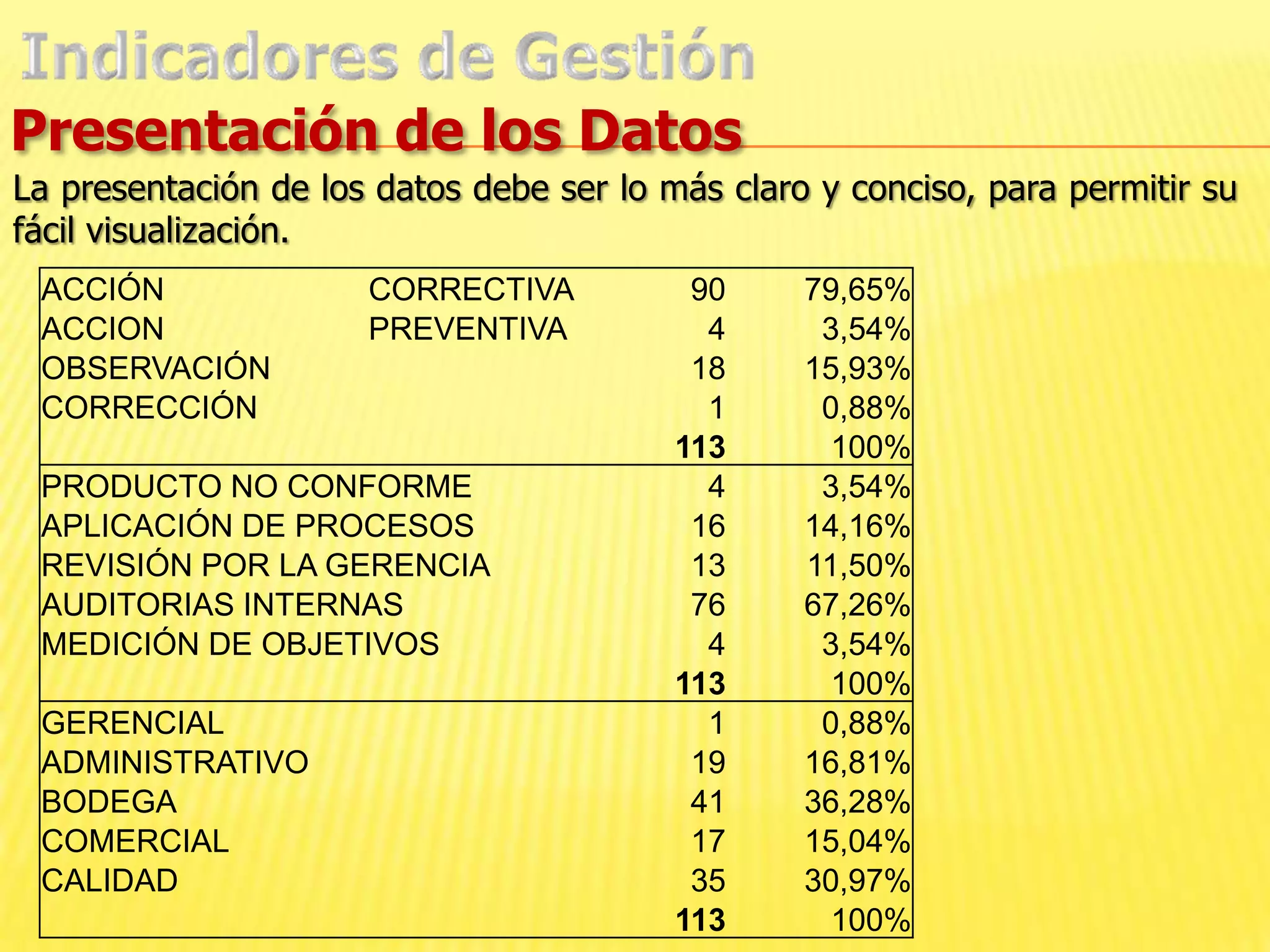 Indicadores De GestiÓn Ppt
