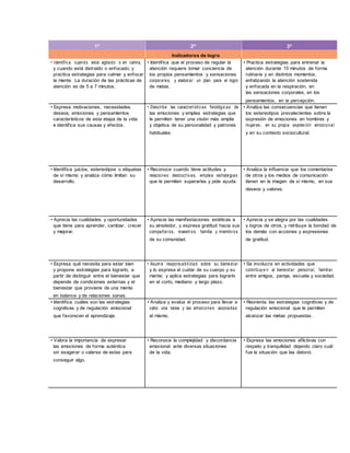Indicadores de logro primero segundo tercero tutoria | DOCX