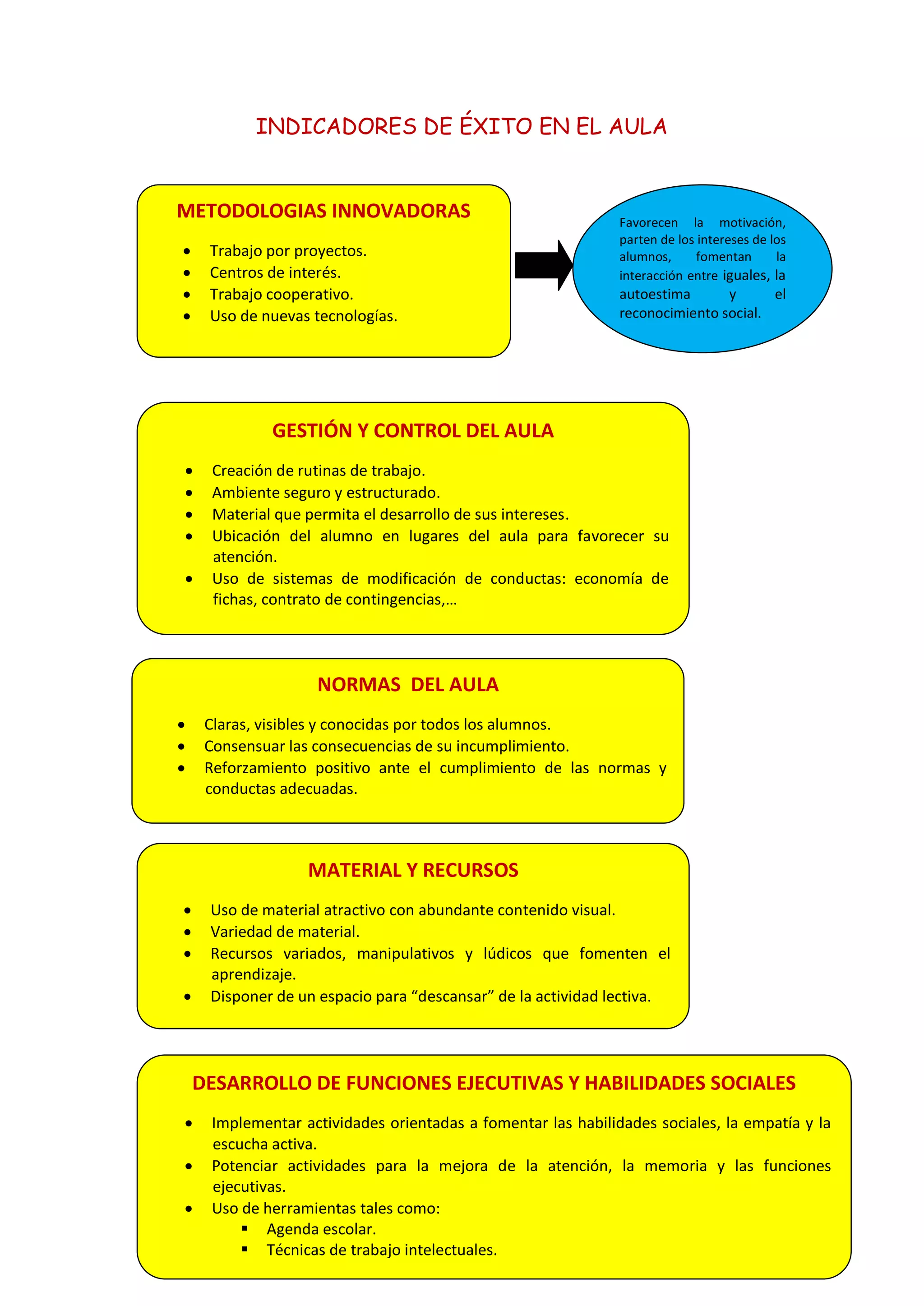 Indicadores de éxito en el aula | PDF