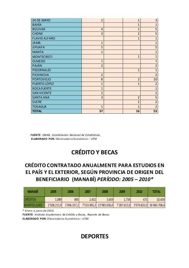 Creditos Economicos Chone - creditorosor