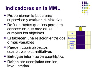Indicadores mml | PPT
