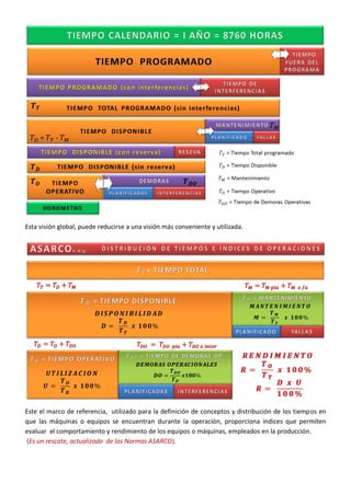 Indicadores op min | PDF