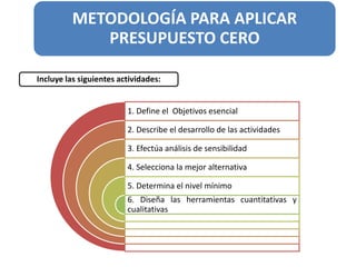 LA PLANEACIÓN Y EL PRESUPUESTO MAESTRO | PPTX
