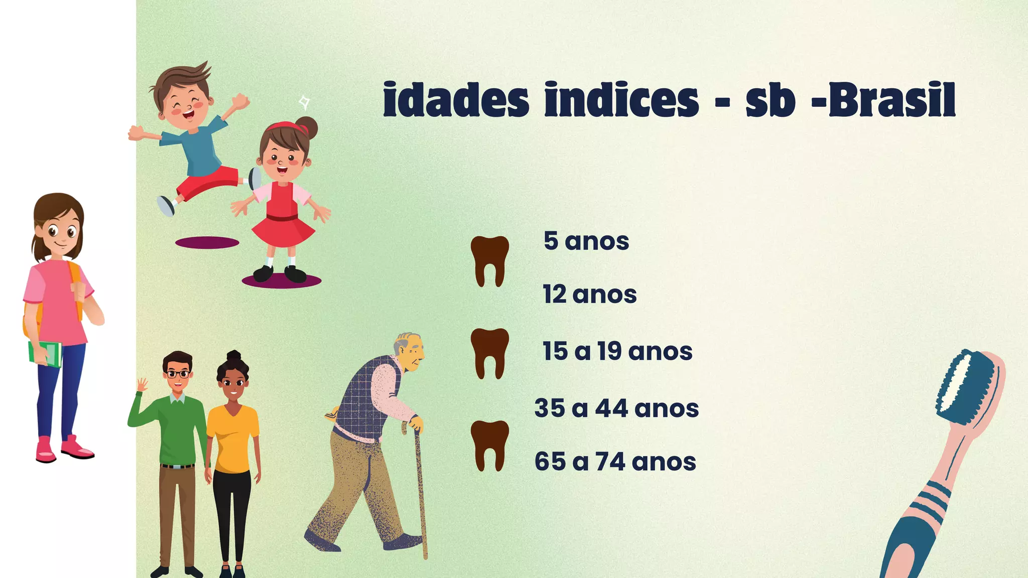 indicadores saúde bucal -sb Brasil 2020-21 (1).pdf