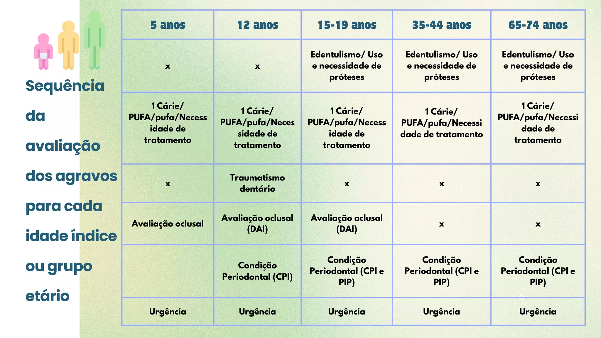 indicadores saúde bucal -sb Brasil 2020-21 (1).pdf