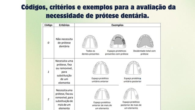indicadores saúde bucal -sb Brasil 2020-21 (1).pdf
