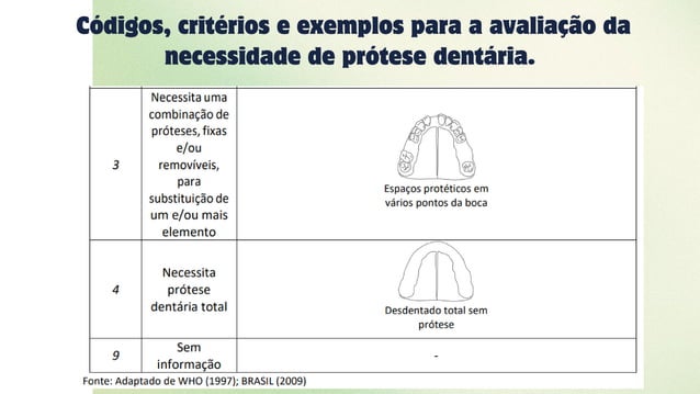indicadores saúde bucal -sb Brasil 2020-21 (1).pdf