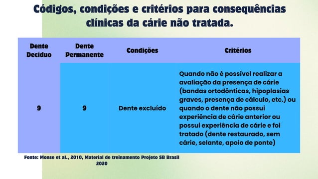 indicadores saúde bucal -sb Brasil 2020-21 (1).pdf