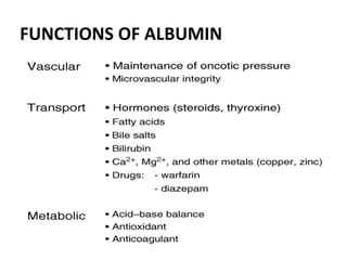 Indicatins of salt free albumin | PPTX