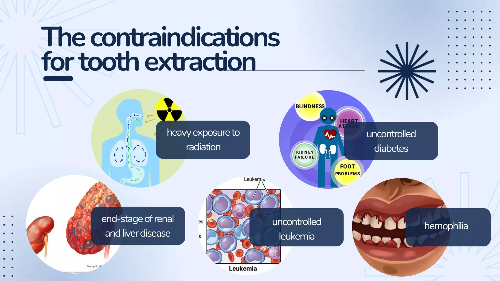 Indication & contraindication of tooth extraction.pptx