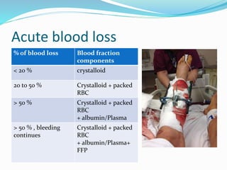 Indication of blood transfusion | PPTX