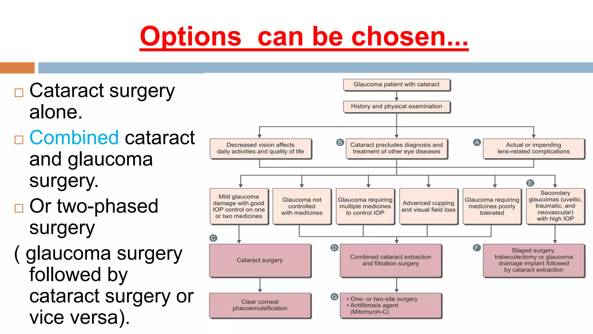Indication of combined cataract & glaucoma surgery .pptx