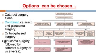 Indication of combined cataract & glaucoma surgery .pptx