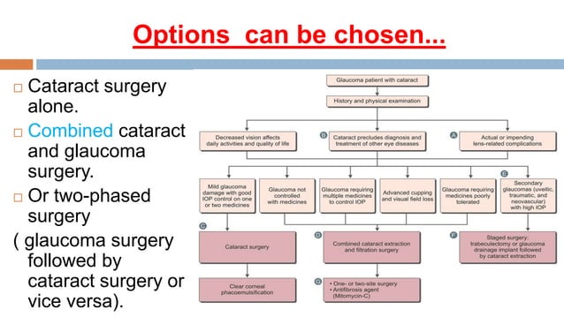 Indication Of Combined Cataract And Glaucoma Surgery Pptx