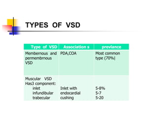Indication of surgery in cong. heart disease | PPT