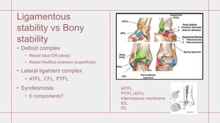 Indications - Ankle fx.pptx