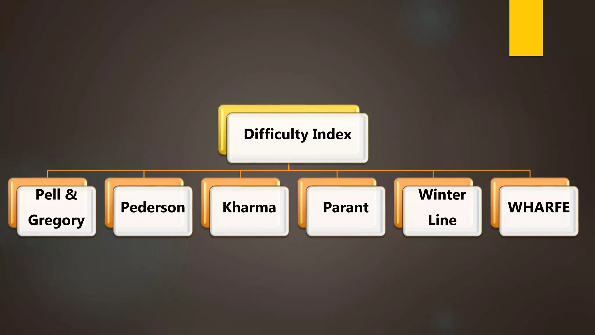 Indications and contraindications of 3rd molar | PPTX