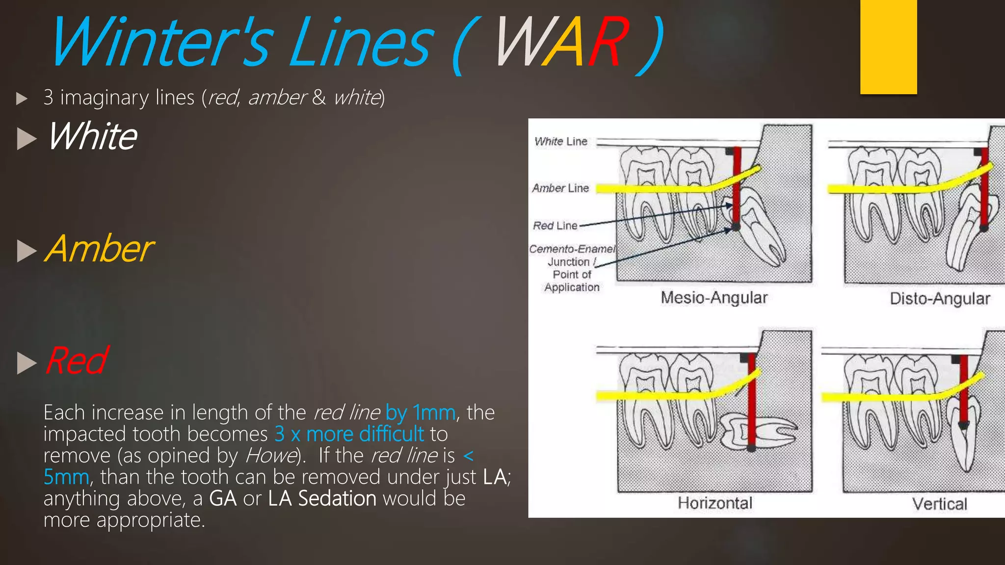 Indications and contraindications of 3rd molar | PPTX