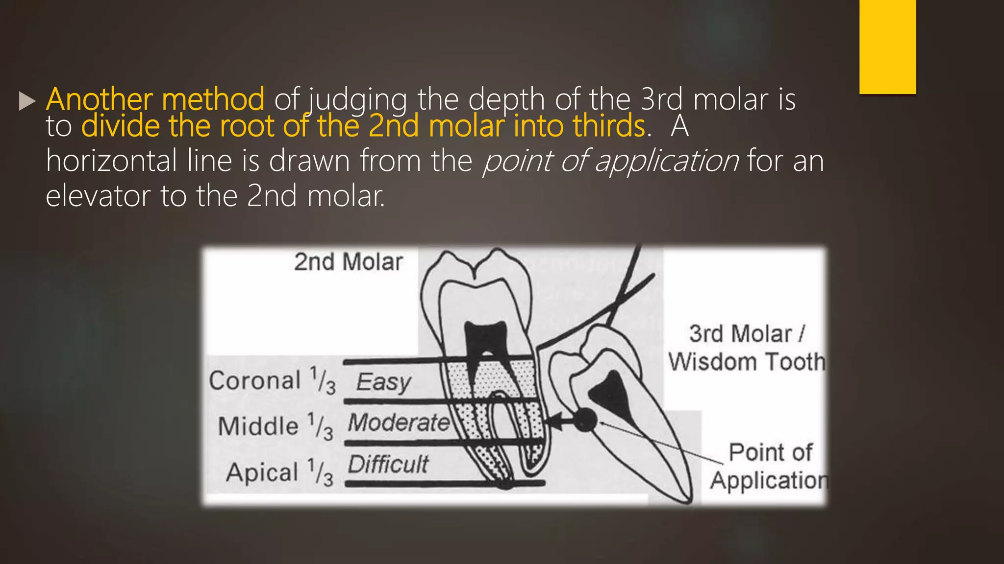 Indications and contraindications of 3rd molar | PPTX | Dental Health ...